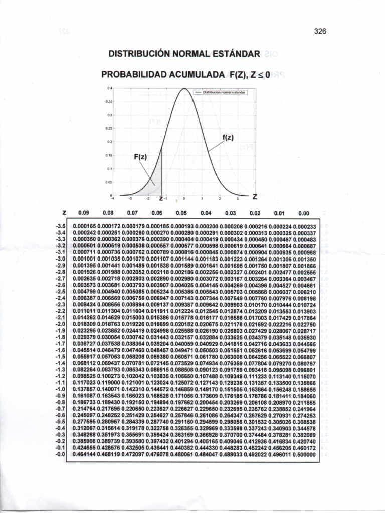 Tabla Normal | PDF