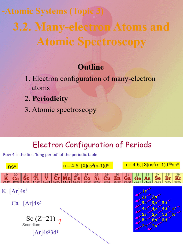 Chem3420_Topic3_6_new2 | PDF | Photon | Electron Configuration