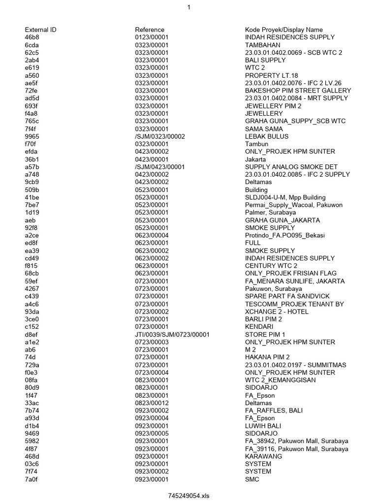 Project Supply and Stock Overview | PDF | Technology & Engineering