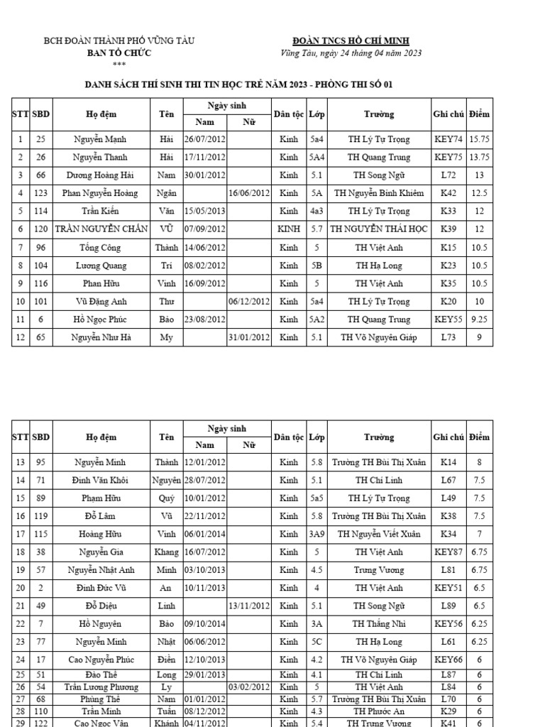 Bang Diem Tin Hoc | PDF