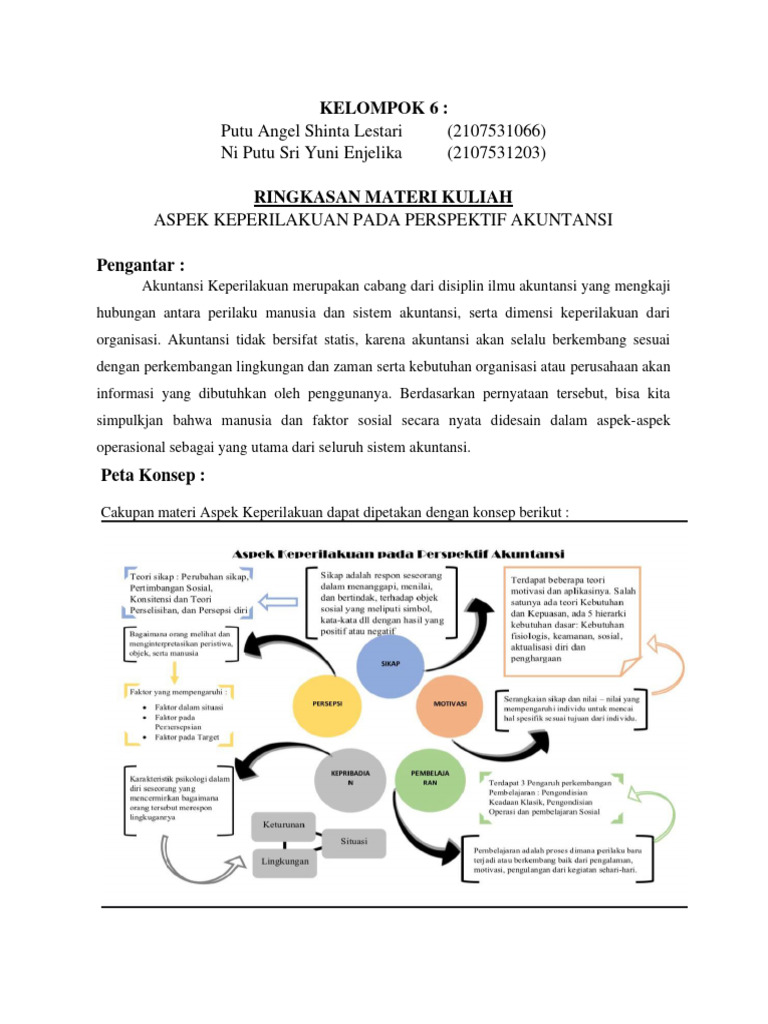 Aspek Keperilakuan dalam Akuntansi | PDF | Karier & Perkembangan