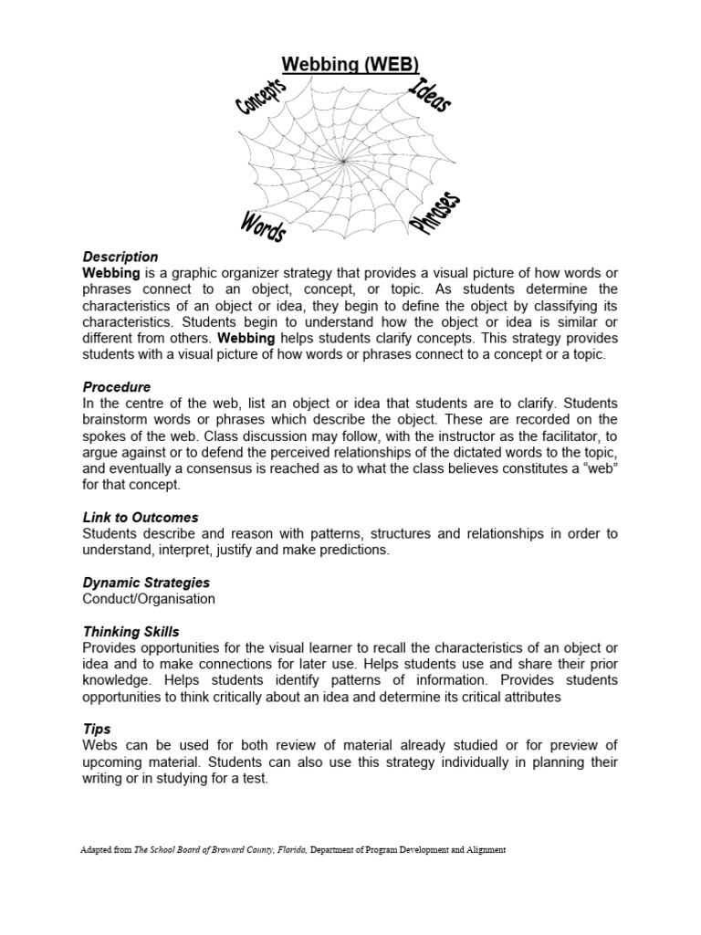 Webbing | PDF