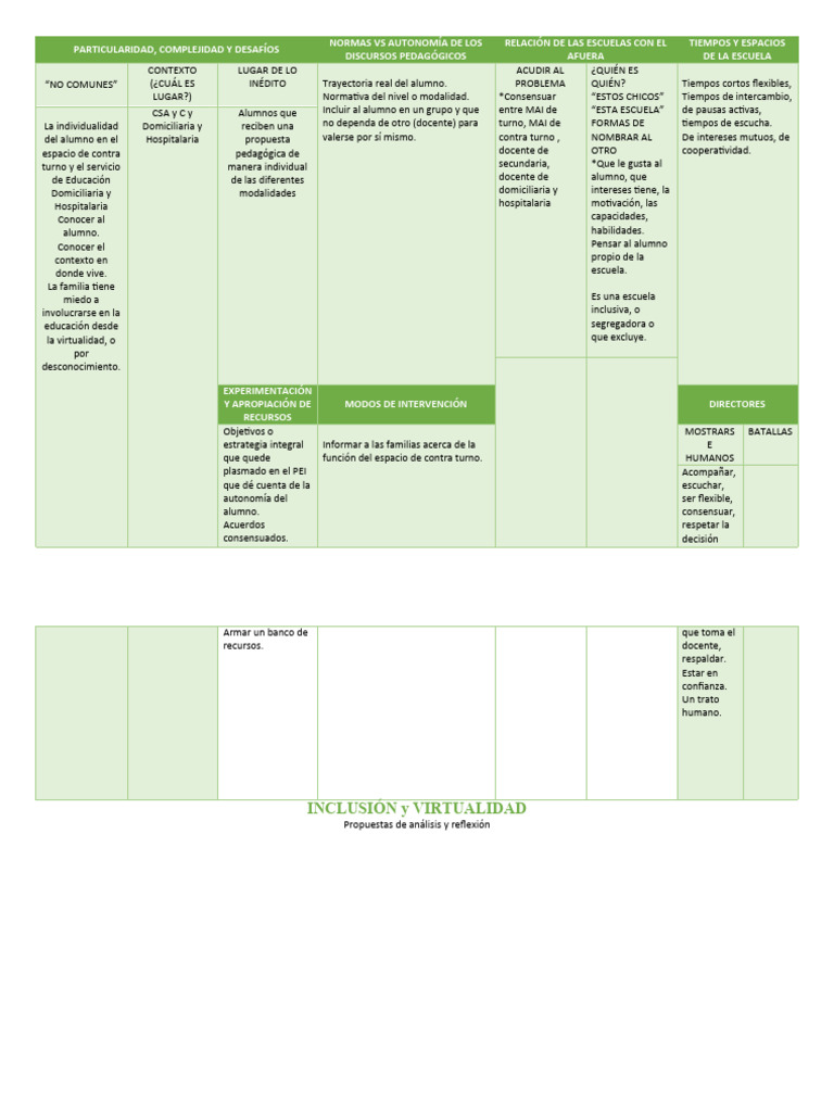 Memoria Colectiva Reg. V | PDF | Maestros | Cognición