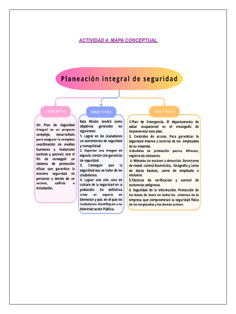Mapa Conceptual | PDF