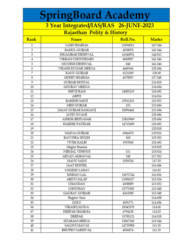 Springboard Academy: 3 Year Integrated/Ias/Ras 26-June-2023 | PDF