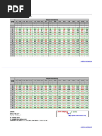 STANDAR Pembesian & Kait Tulangan STRUKTUR Beton Bertulang - SNI 2847 ...