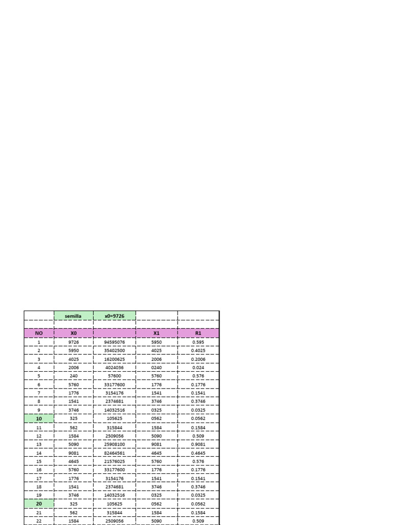 Problemario Simulacion U1 | PDF