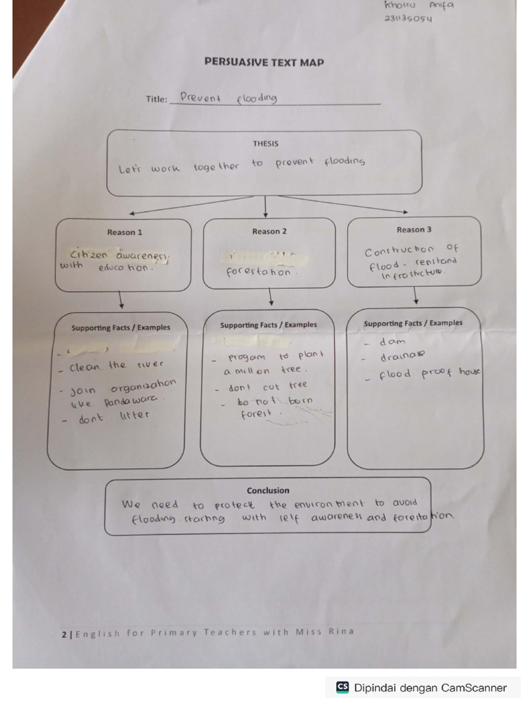Persuasive Text Map - Khoiru Anifa - 231135054 | PDF