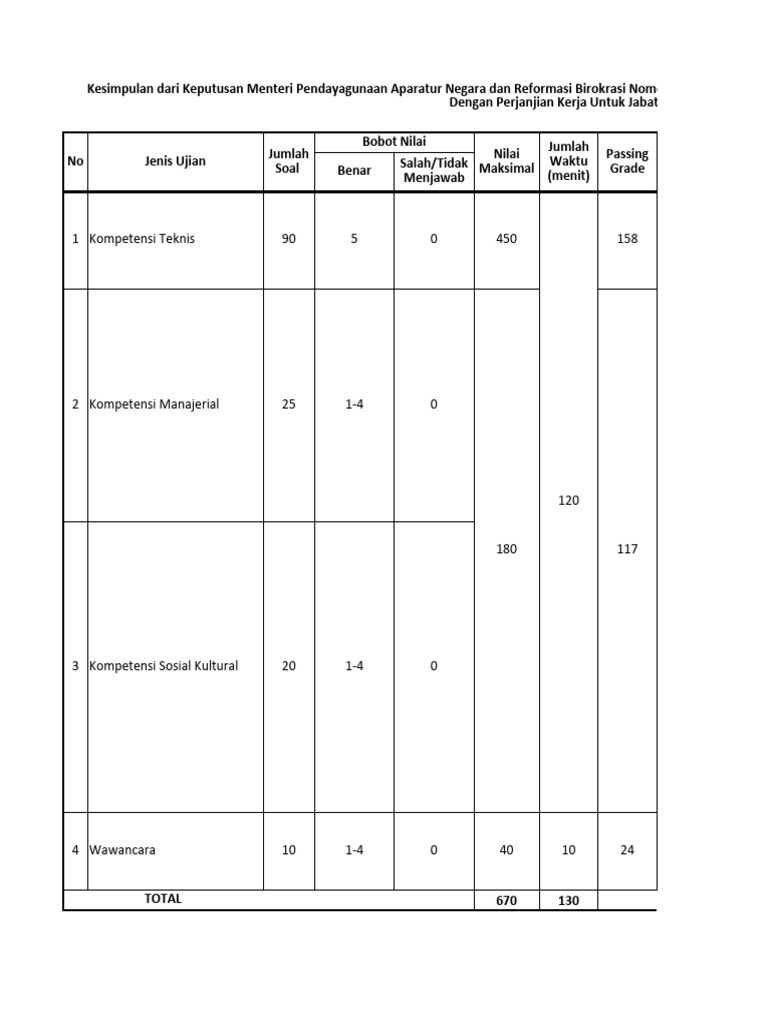 Passing Grade PPPK 2023 | PDF