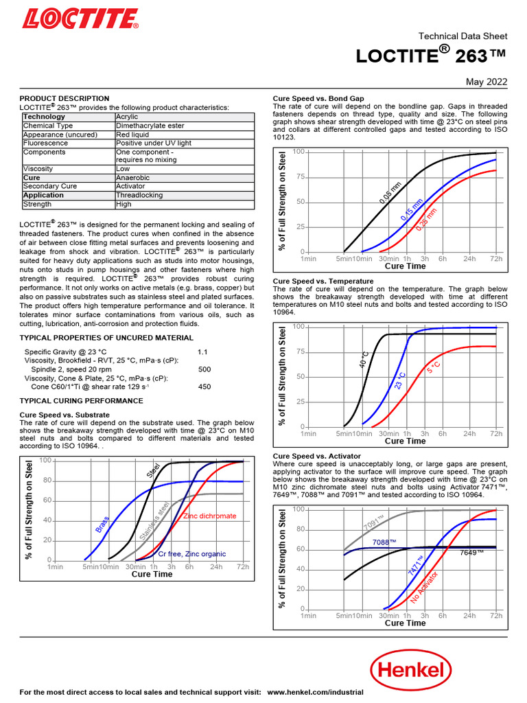 LOCTITE 263 THREADLOCKER | PDF | Nut (Hardware) | Viscosity