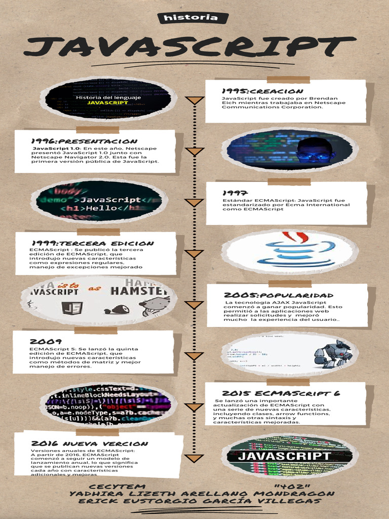 Infografia Linea Del Tiempo Antiguo Scrapbook Marron | PDF | Script ...
