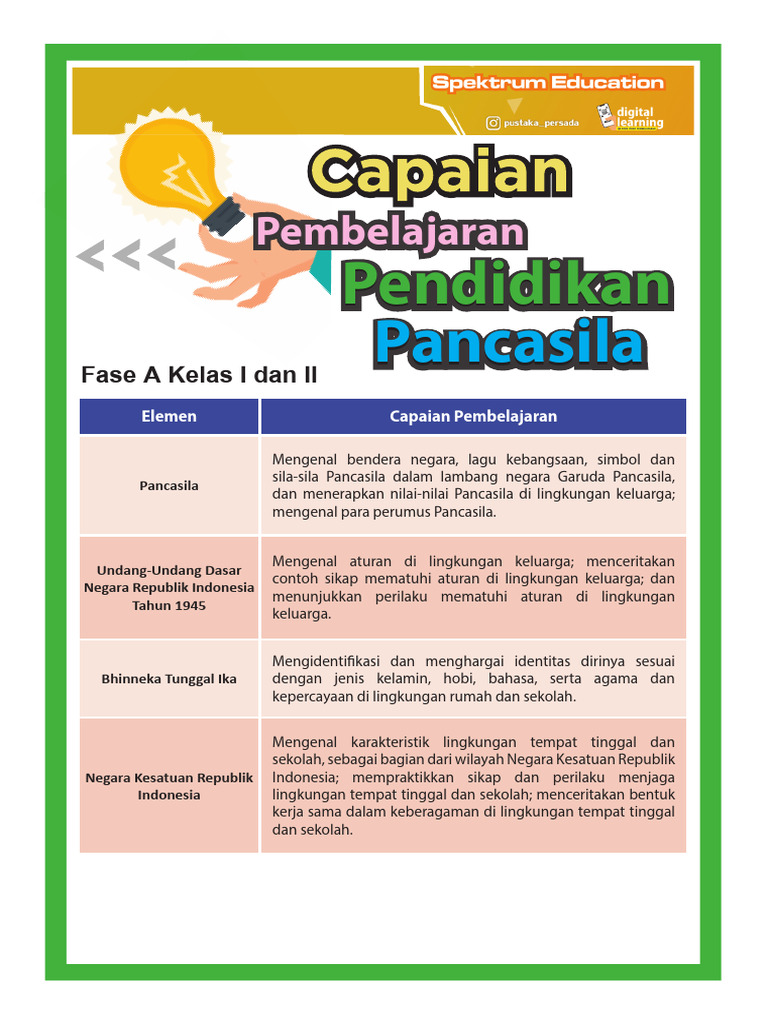 Capaian Pembelajaran Pendidikan Pancasila Fase A | PDF