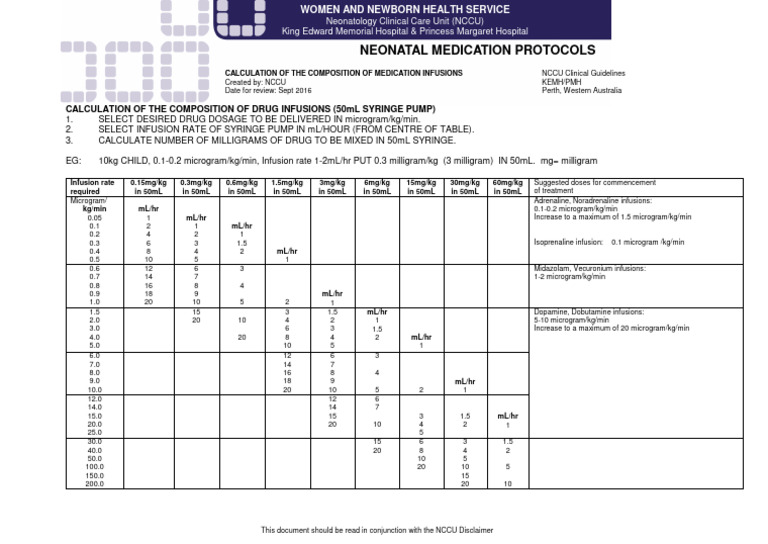 Neonatal Drug Infusion Calculation Guide | PDF | Health Care | Medical ...