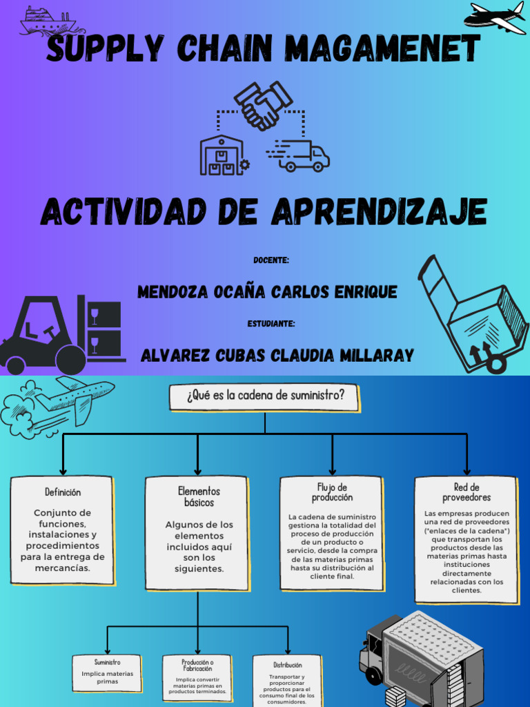 Organizador Gráfico Con Una Idea Principal y Tres Ideas Secundarias ...