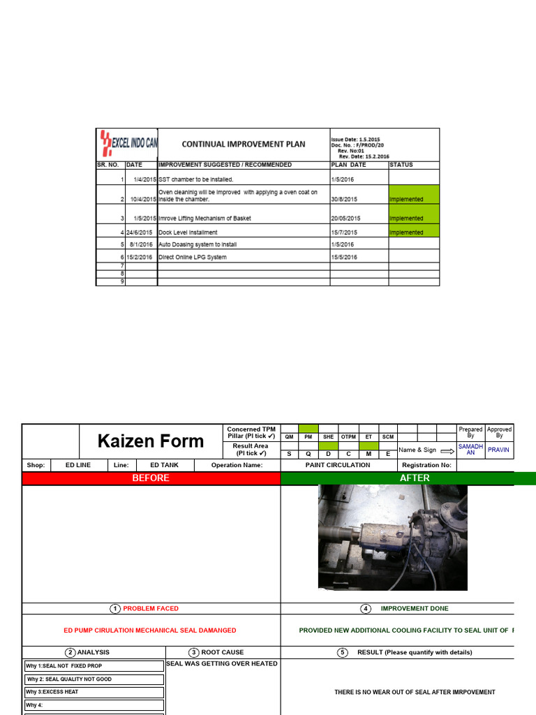 Continual Improvement Plan (Kaizen) | PDF