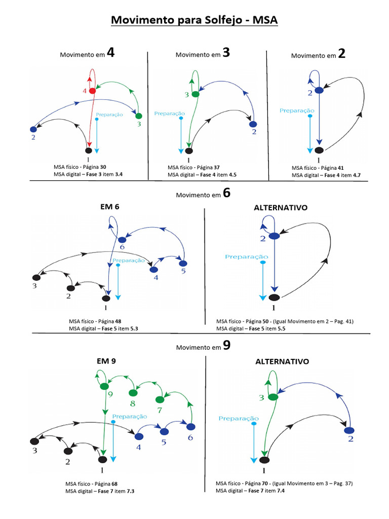 Movimento para Solfejo - MSA | PDF