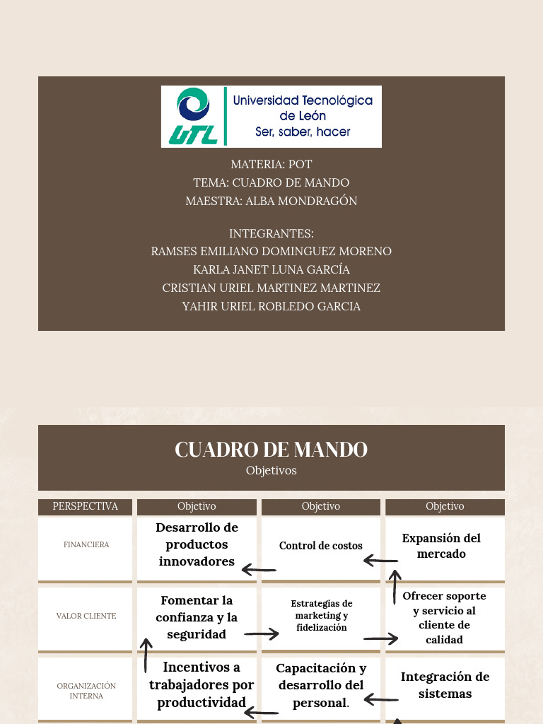 Cuadro de Mando | PDF | Marketing | Business