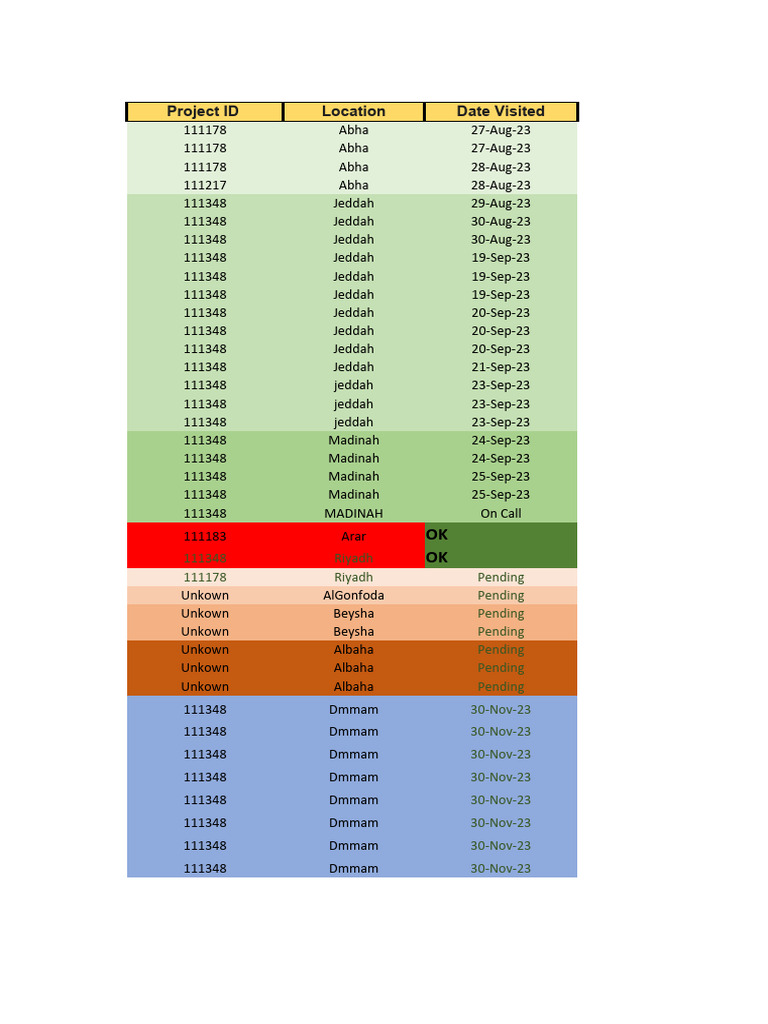 Affected Rmu Report | PDF | Electrical Engineering | Electromagnetism