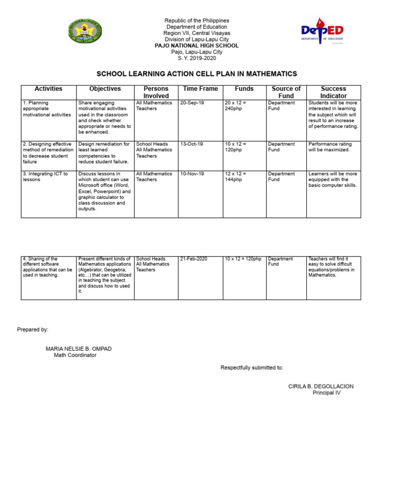 lac session | PDF | Teachers | Mathematics