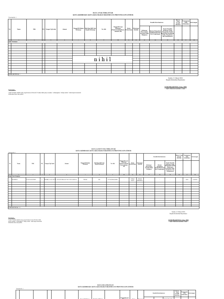 Data PPKS Kel - Rejomulyo Tahun 2024 | PDF