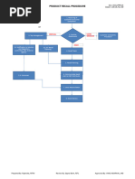 Product Change Over Checklist | PDF