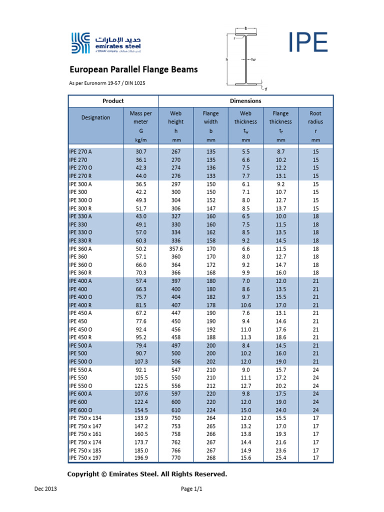 European Parallel Flange Beams: Product Dimensions | PDF | Structural ...