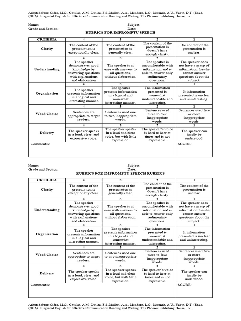 Rubrics For Impromptu Speech | PDF | Applied Linguistics | Learning