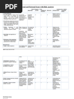 ISO 9001:2015 Management Review Minutes | PDF | Iso 9000 | Quality ...