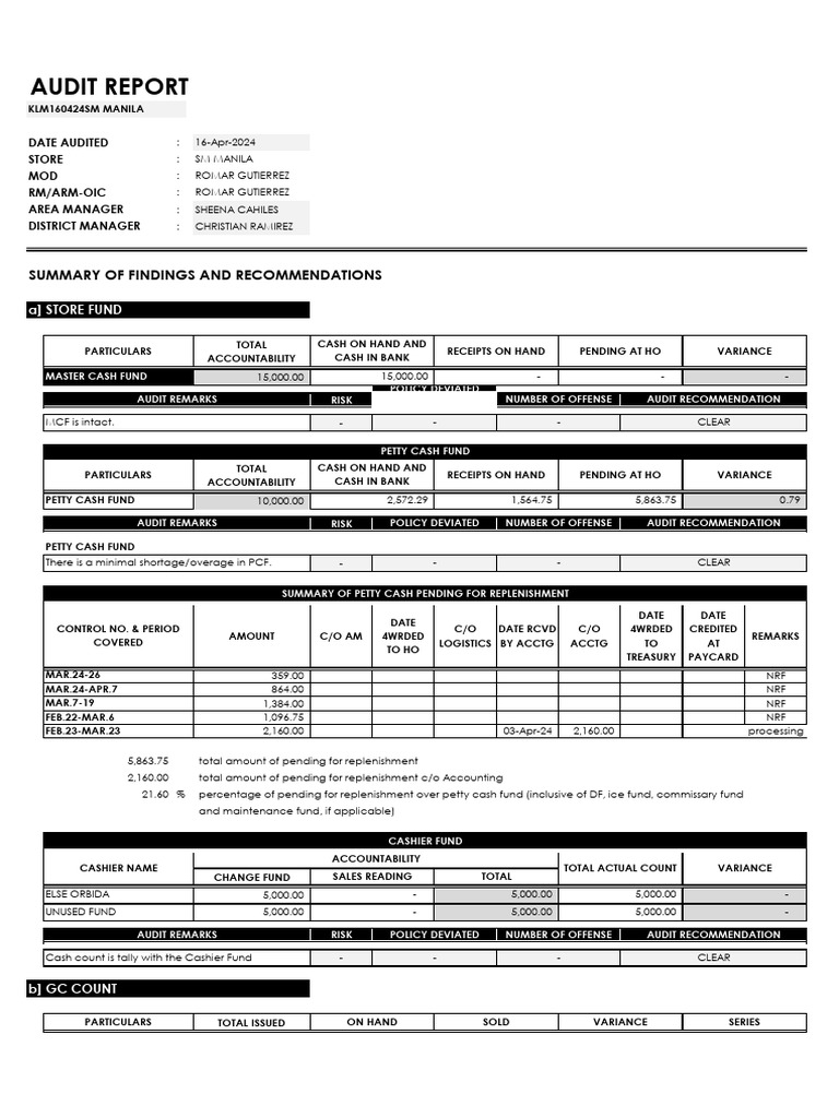 Aud-001 Wp 032324 Sm Manila | PDF | Personal Finance | Service Industries