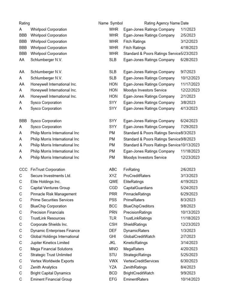 Corporate Credit Rating - Template | PDF | Credit Rating Agency | Bond ...