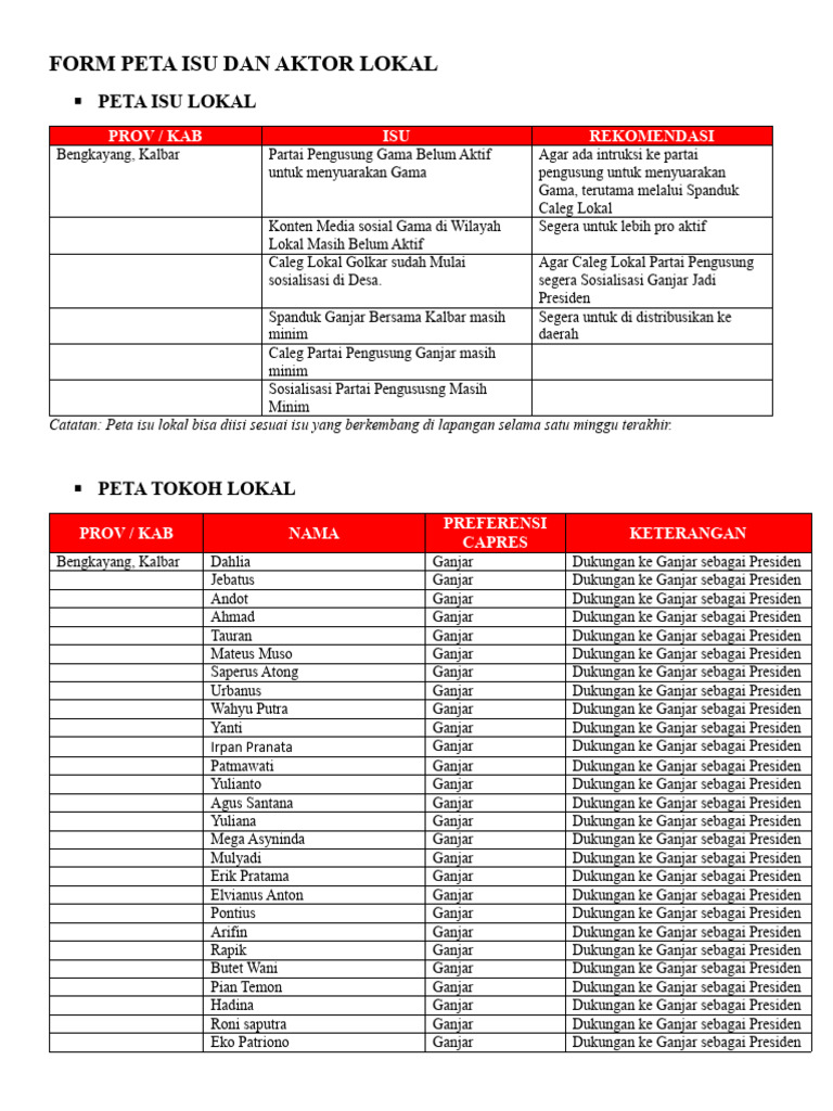 3 Bengkayang Form Peta Isu Dan Aktor | PDF
