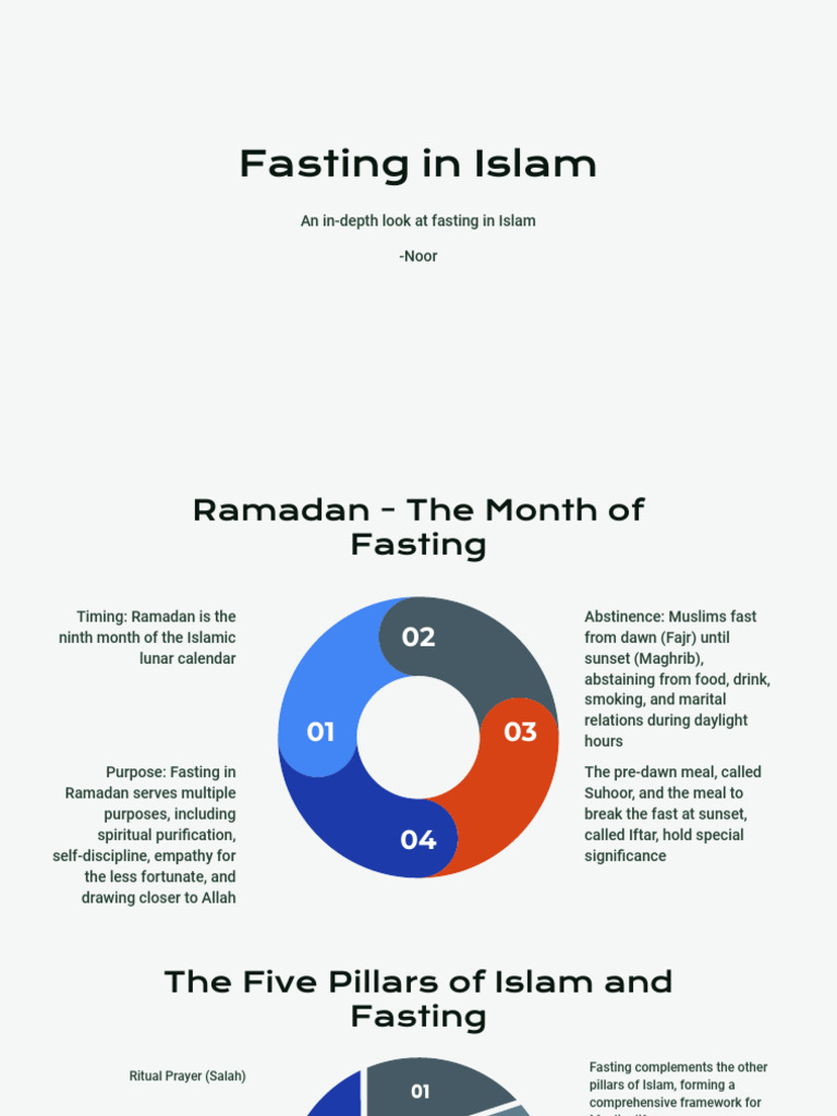 Fasting in Islam | Download Free PDF | Ramadan | Abrahamic Religions