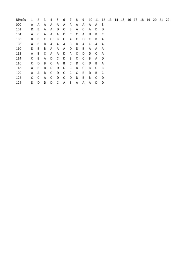 Đáp Án Toán 10-Gk2-Chẵn | PDF