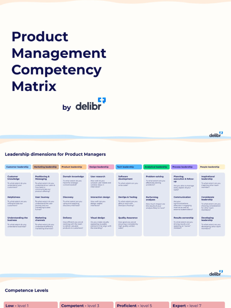 Delibr Product Management Competency Matrix | PDF