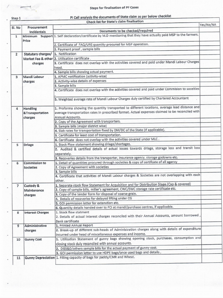 3 (A) - Checklist For PF Cases | PDF