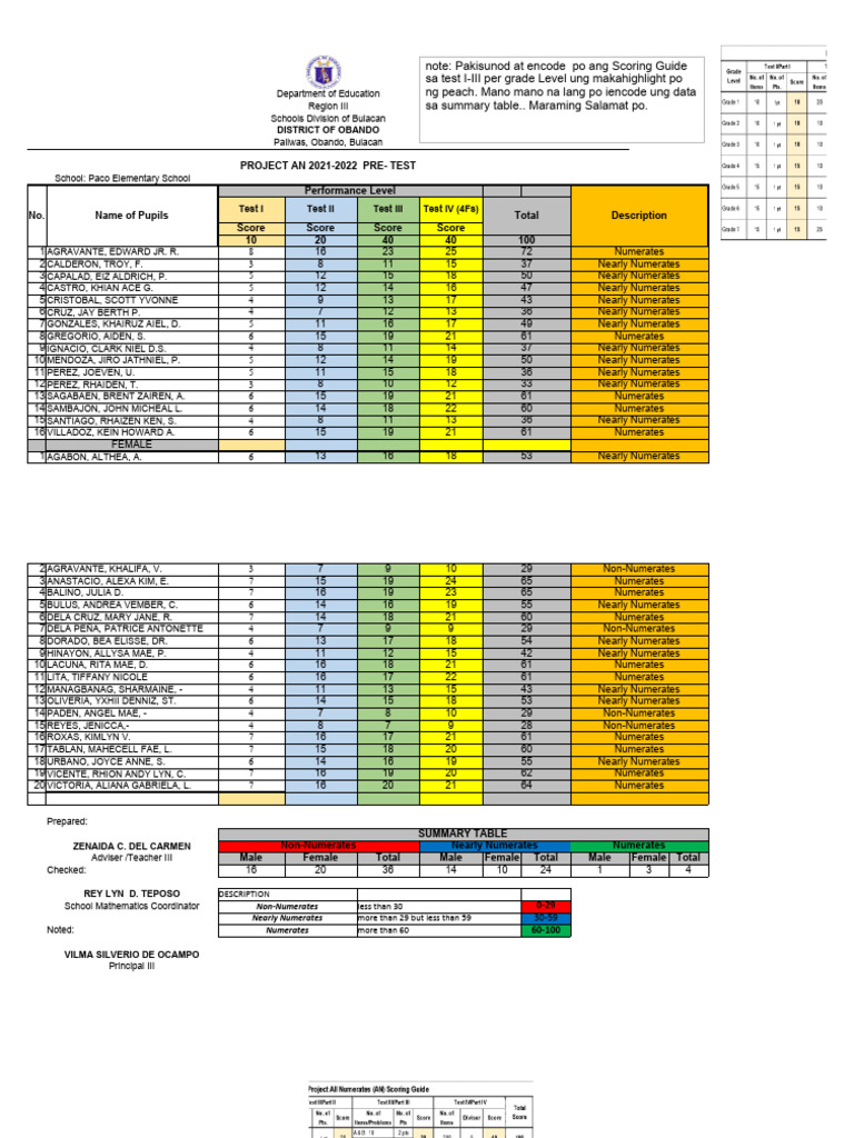 MCPAN-RESULT_GRADE-2-MASIPAG-PRE-test2023-2024 | PDF | Subtraction ...
