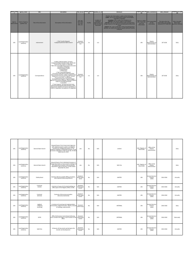 2022 Lra Foi Reports | PDF | Bookkeeping | Balance Sheet