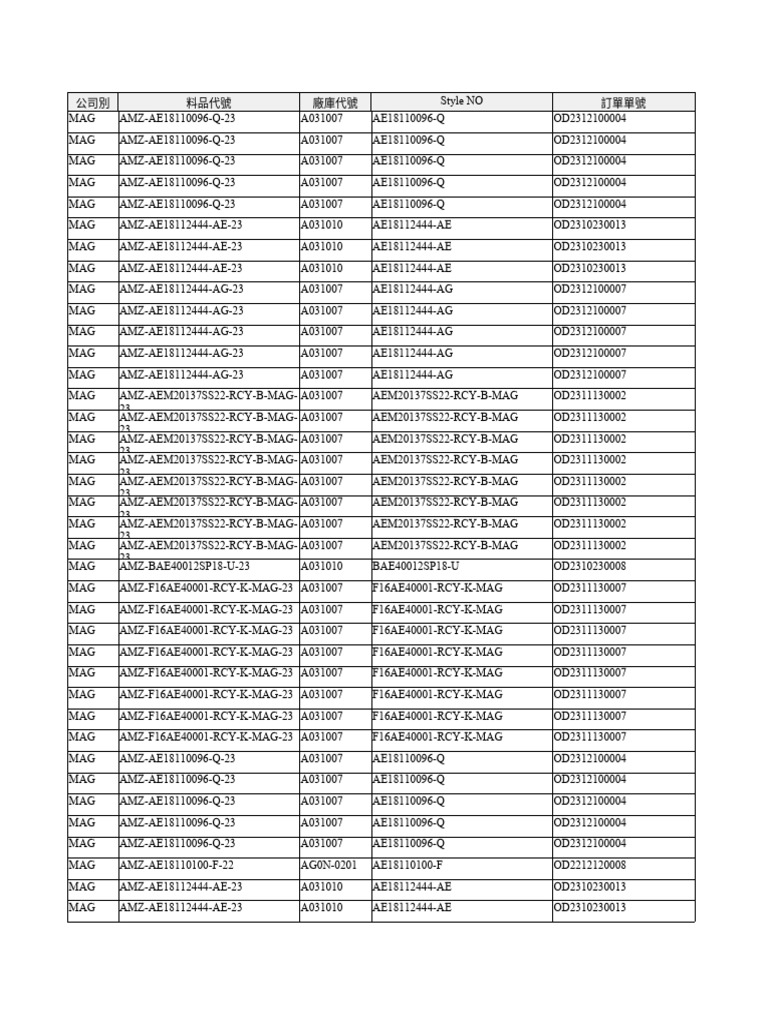Inventory Order Codes List | PDF