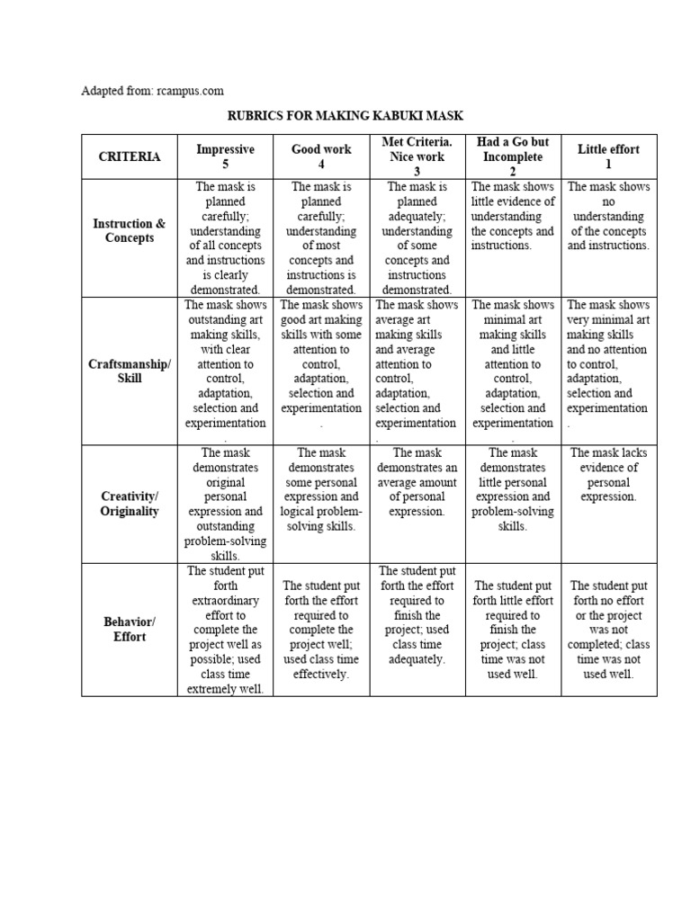 Rubrics For Making A Mask | PDF | Thought | Liberal Arts Education