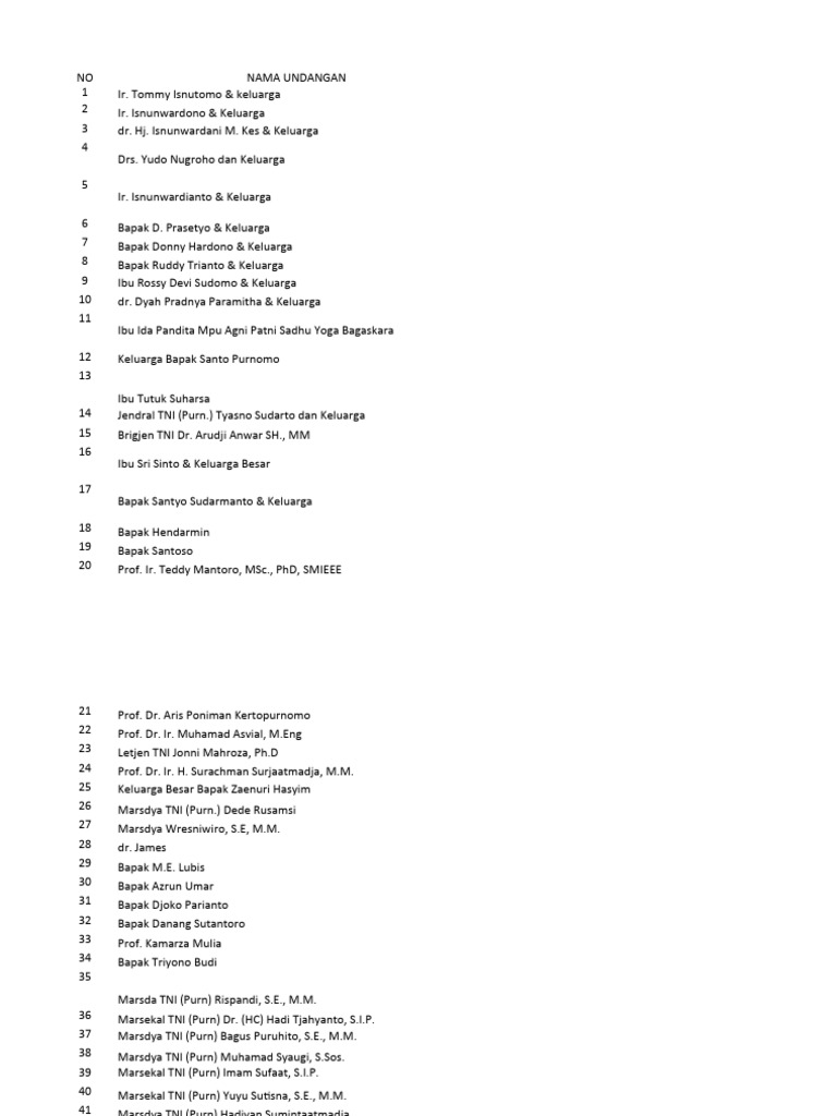 List Undangan Fix | PDF