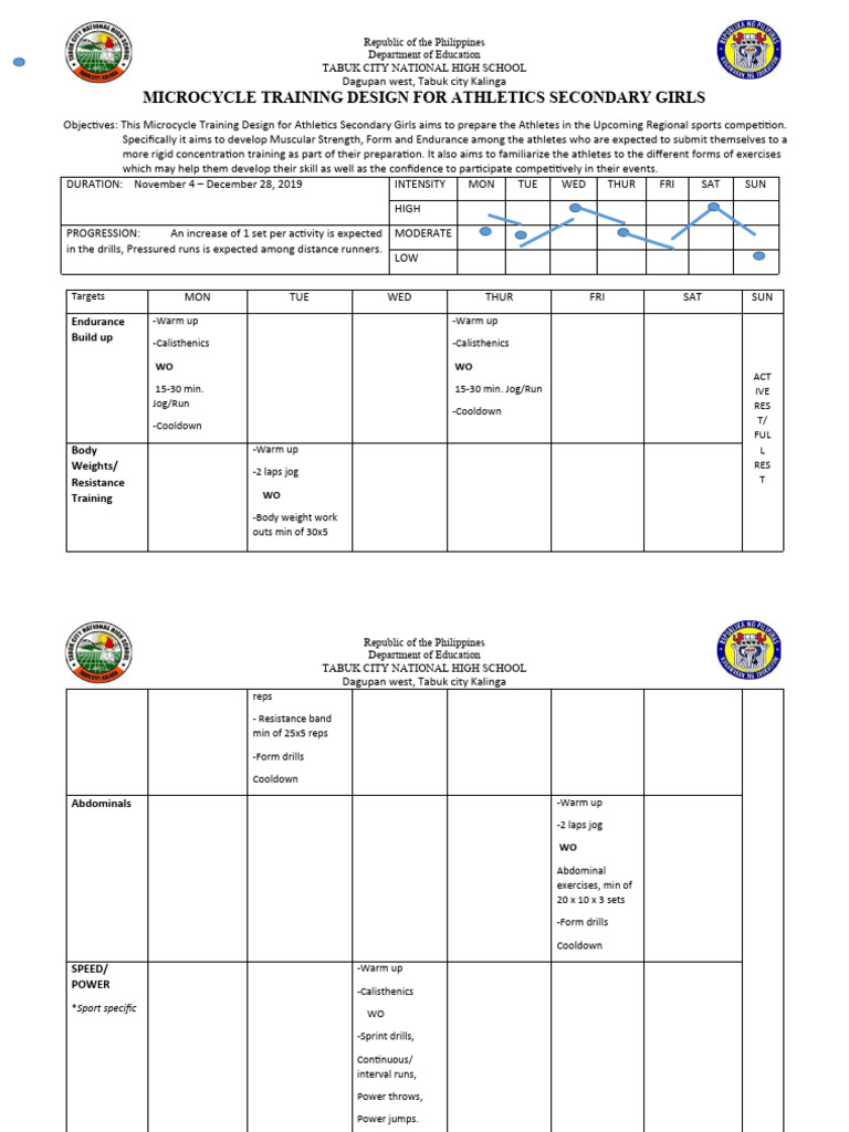 Microcycle Training Design For Athletics Secondary Girls | PDF | Sports ...