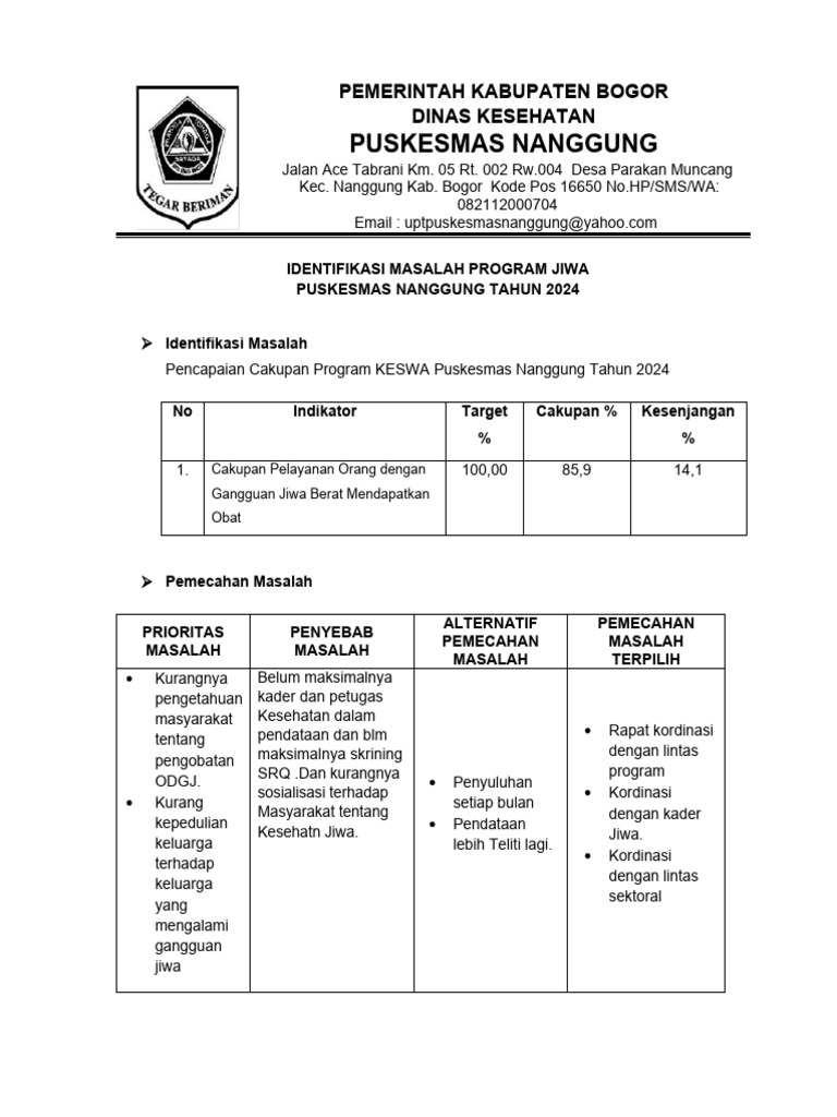 Identifikasi Masalah Keswa 2024 | PDF | Gaya Hidup