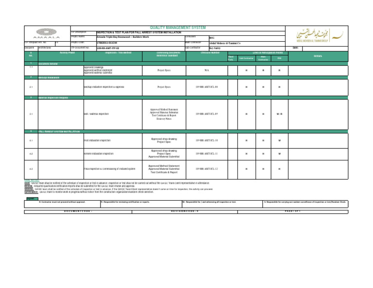 109-RR-AMT-ITP-02-Fall Arrest System | PDF | Quality