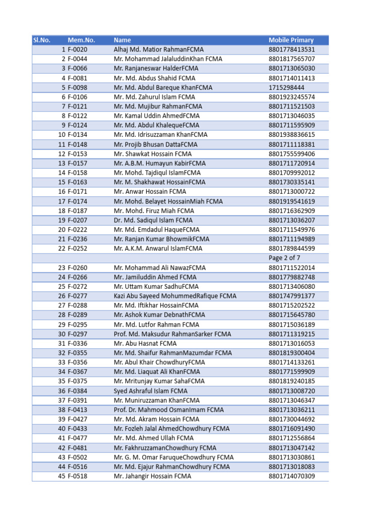 Icmab 2023 | PDF | Bangladesh
