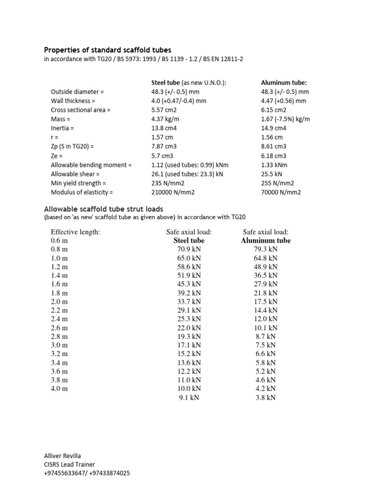 Properties and Capacities of Scaffold Elements | PDF | Bending ...