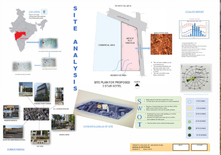 Site Analysis | PDF | Earth Sciences