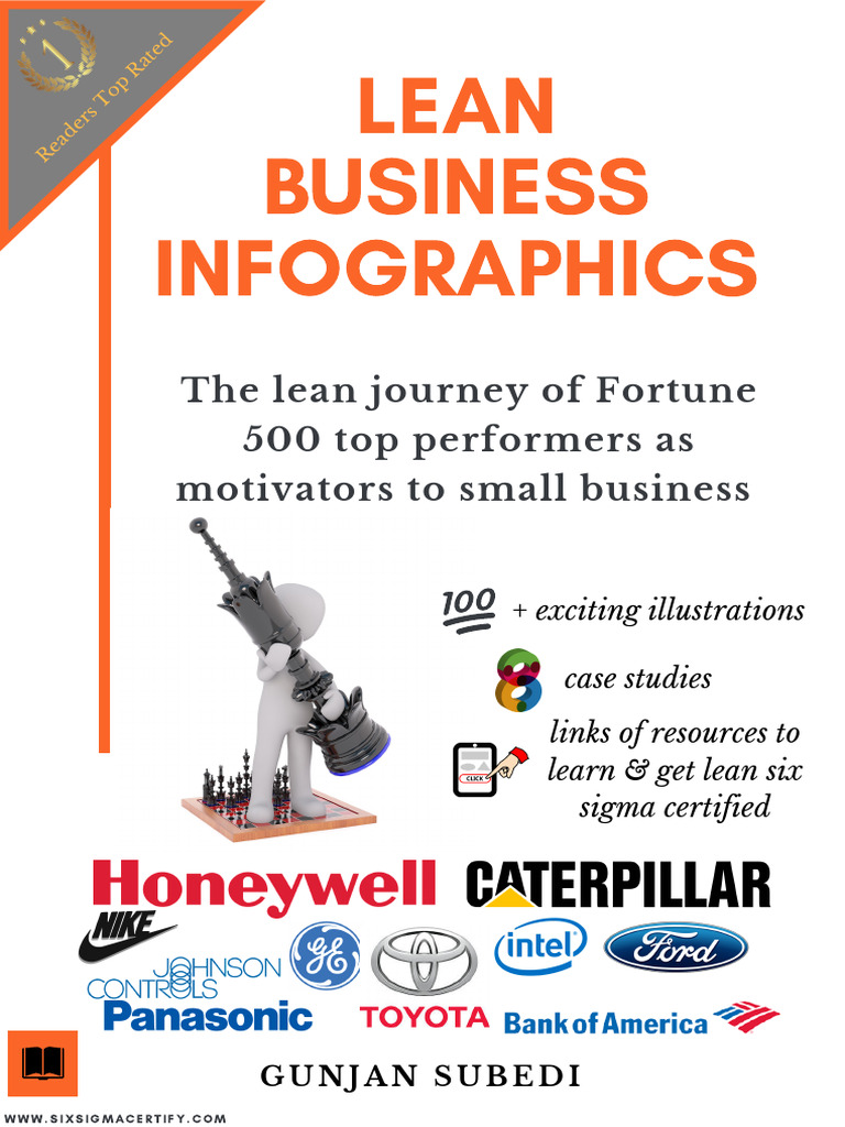 Lean Business Infographics | Download Free PDF | Lean Manufacturing ...