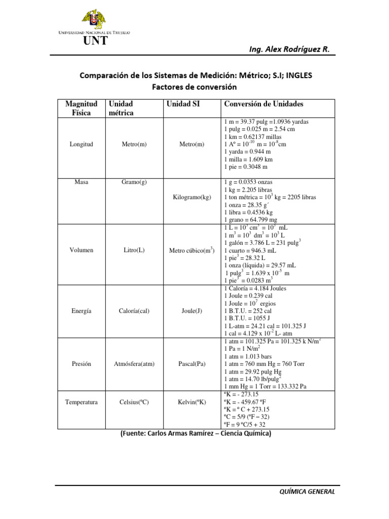 Conversión de Unidades en Química | PDF | Libra (masa) | Fahrenheit