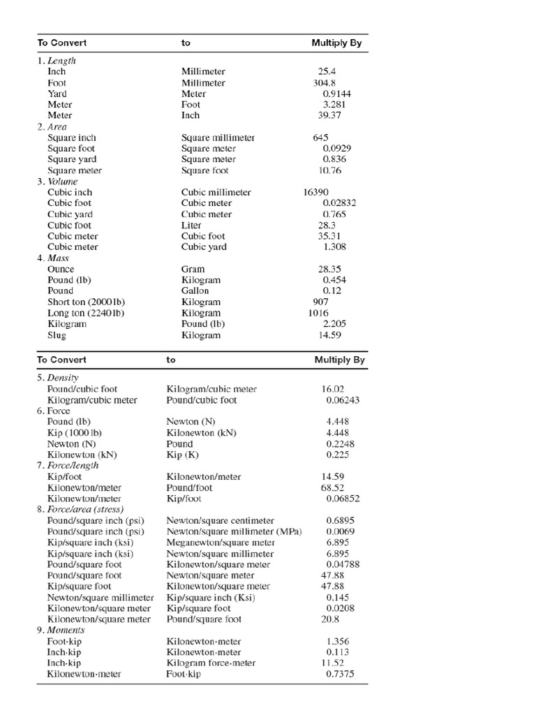 P-Convertion Factor | PDF