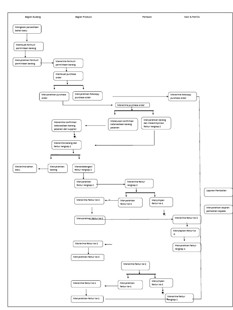Activity Diagram | PDF